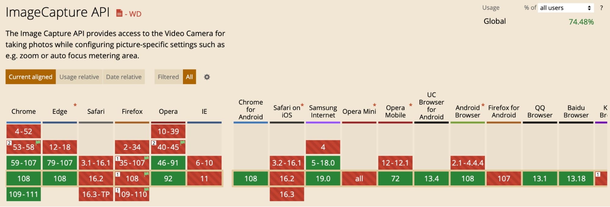 5 Web browsers web designers should know how to design for | Webflow Blog